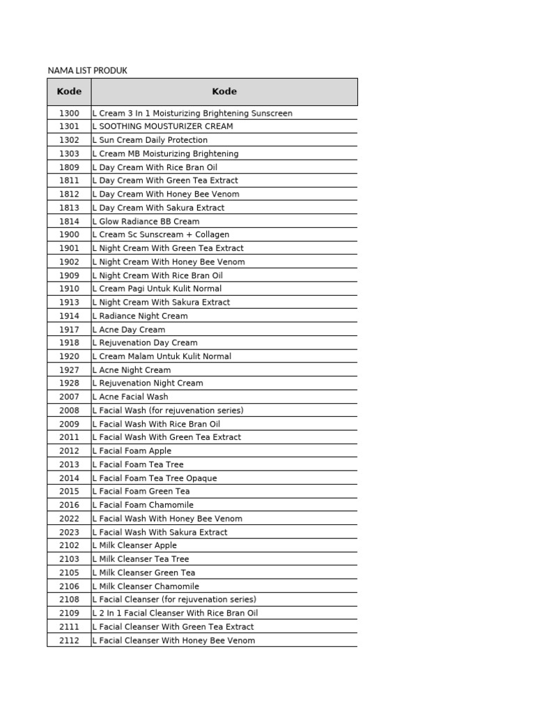 Daftar List Produk | PDF | Shampoo | Skin