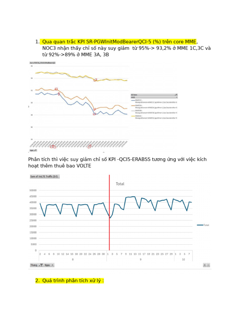Initmod Erab Qci5 | PDF
