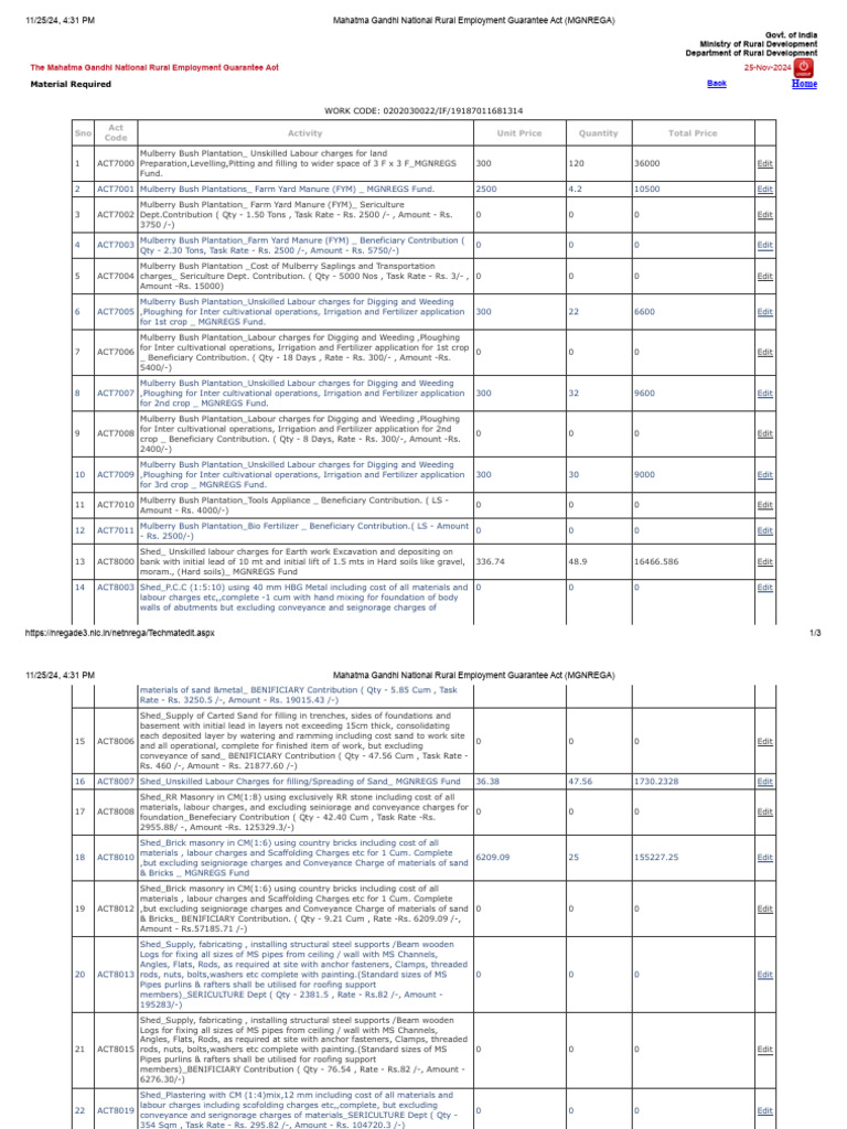 SWRS - Step 3 - 20 X 50 F - 1 Acre Mulbery Bush Plantation | PDF | Screw | Manure