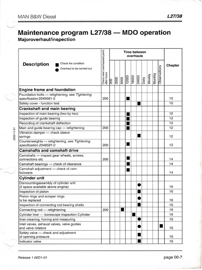 Maintenance Main Engine Manual Book | PDF