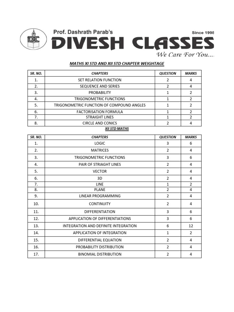 Math Exam Chapter Weightage | PDF