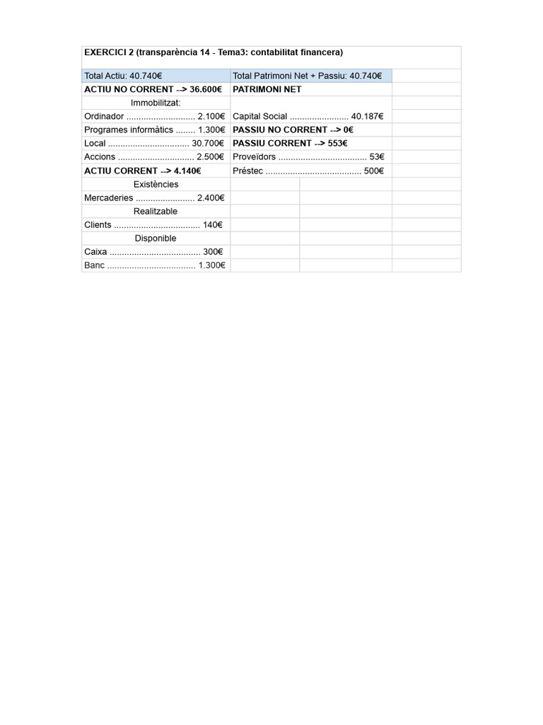 Exercici 2 Empresa - Full 1 | PDF