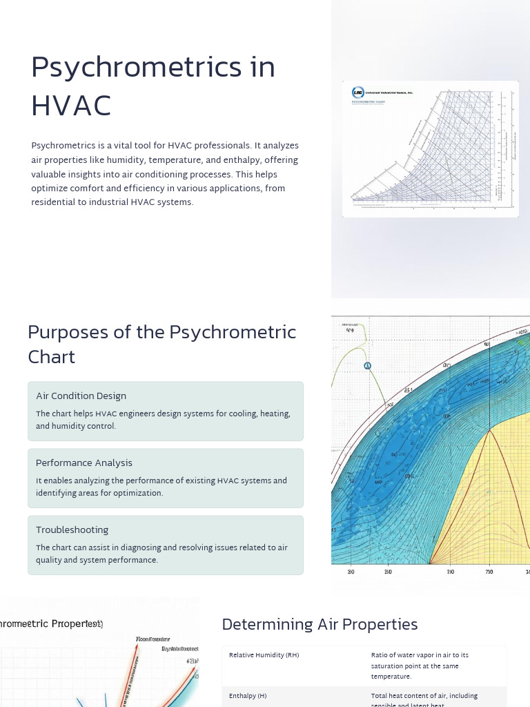Topic 6 Psychrometrics In Hvac Pdf Humidity Mechanical Engineering