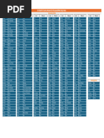 Kërko Emrin Instat | PDF