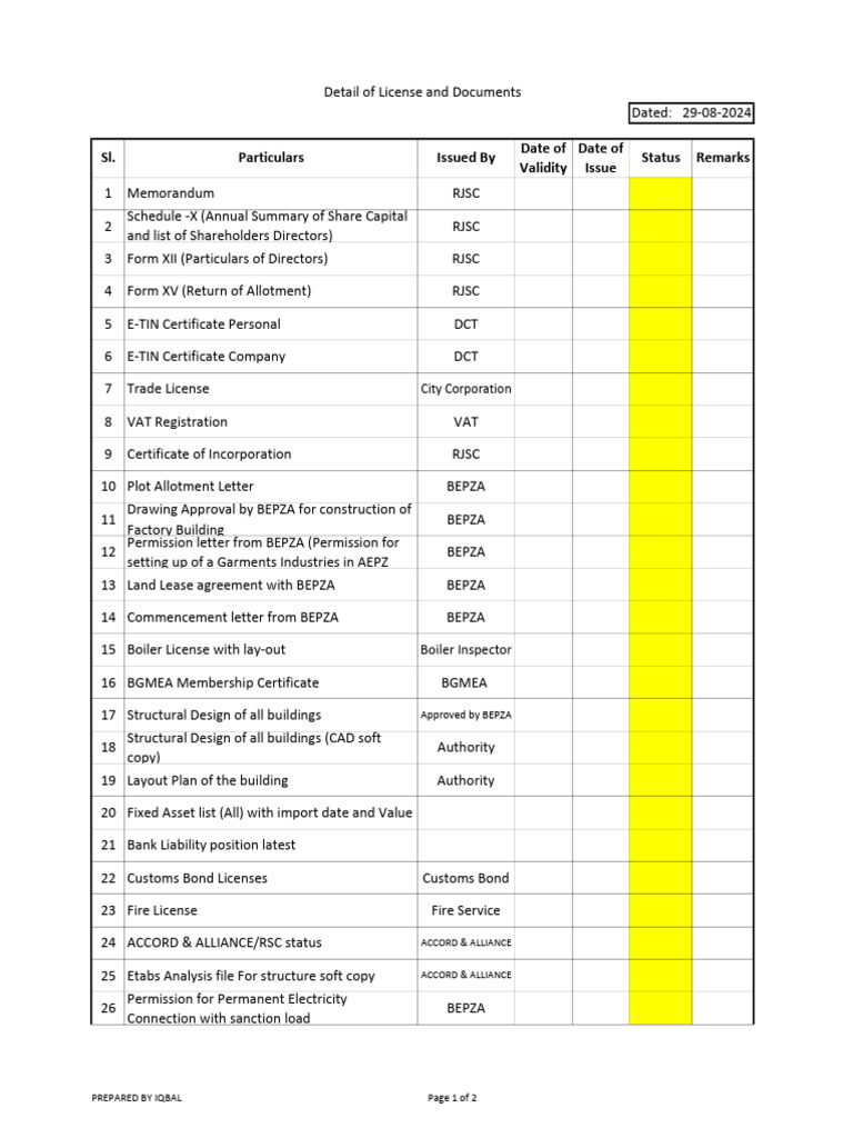 Short List of Documents | PDF | Business | Economies