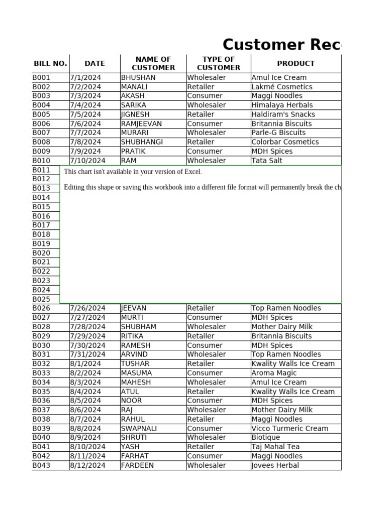 Customer Record | PDF | Dairy Products | Dairy