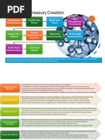 Treasury Audit Checklist Guide | PDF | Audit | Regulatory Compliance