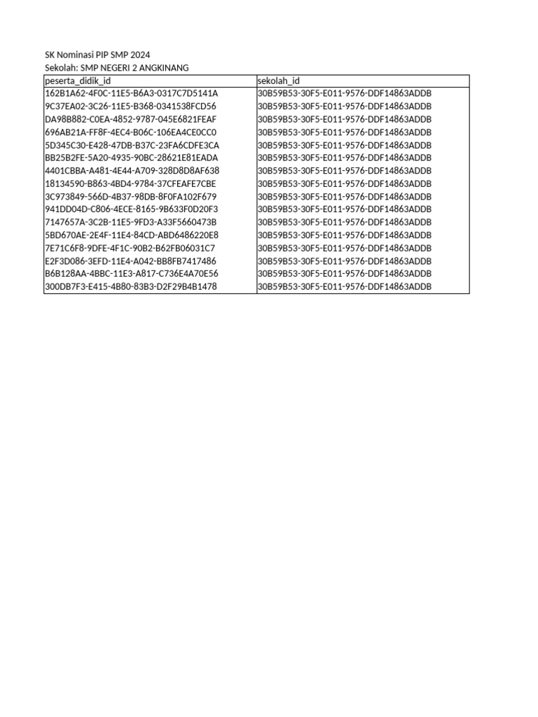 PIP Sekolah SMP NEGERI 2 ANGKINANG Tahun 2024 SMP Semua Tahap Semua Status Cair 20240605 | PDF