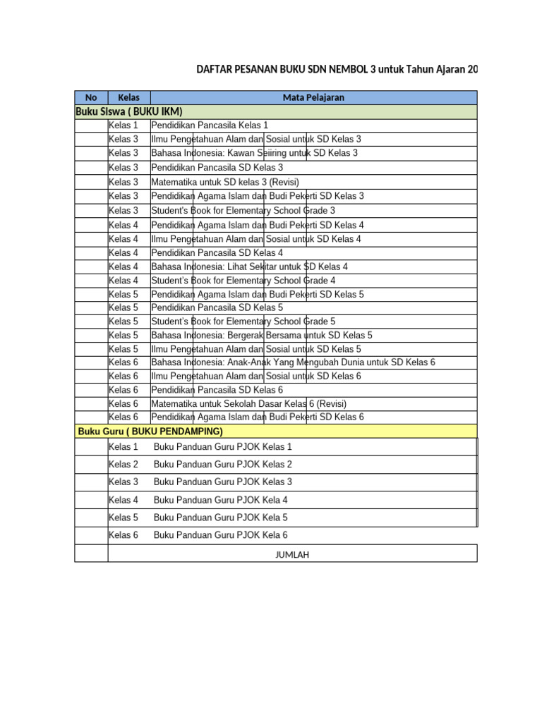 Daftar Pesanan Buku 2025 | PDF