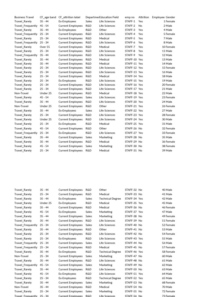 HR Dataset | PDF | Human Resources | Resource