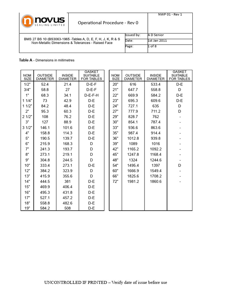 Gasket RF For Bs-10 Table D.E.F | PDF | Engineering Tolerance ...