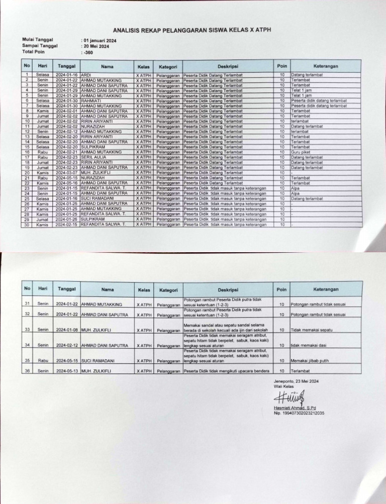 Rekap Poin X ATPH | PDF