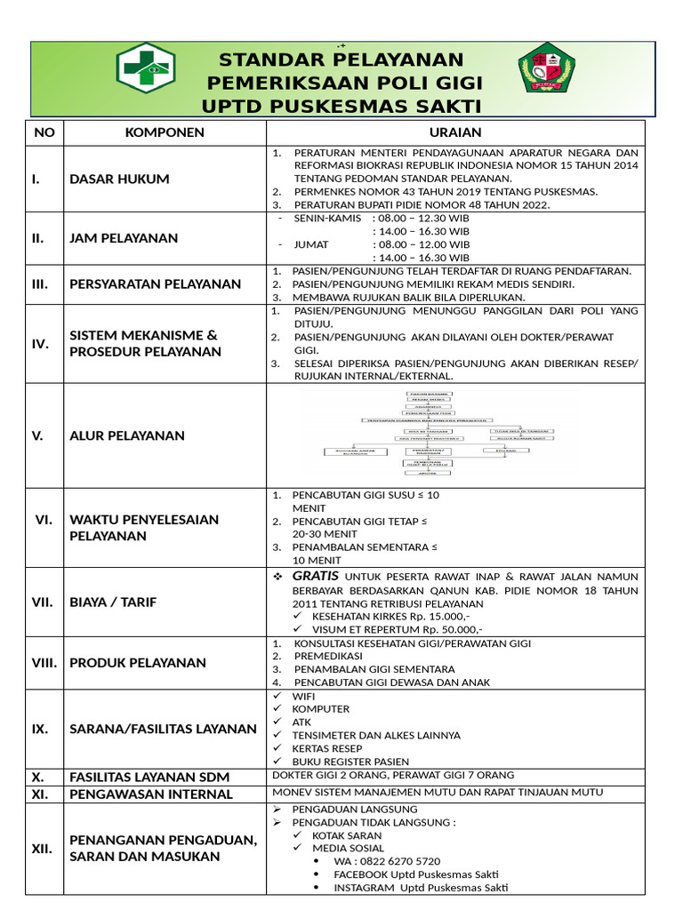Standar Pelayanan Poli Gigi | PDF