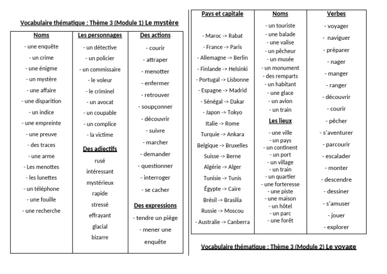 Vocabulaire thématique du voyage et mystère | PDF