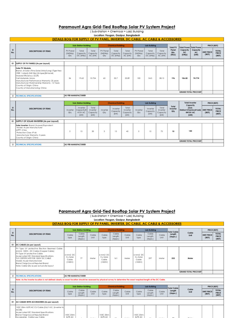 106.82 kWp Rooftop Solar System BOQ | PDF | Photovoltaics | Photovoltaic System