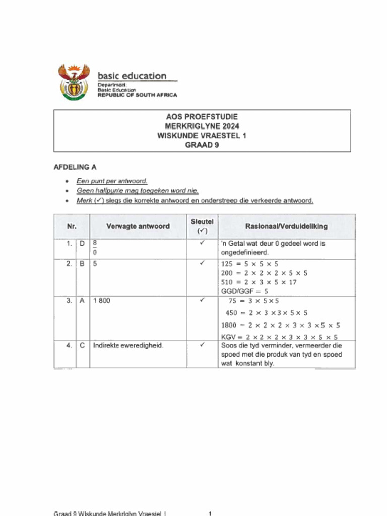 Maths p1 - Afr | PDF