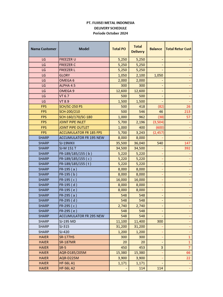 Monitor Delivery Oktober '24 | PDF