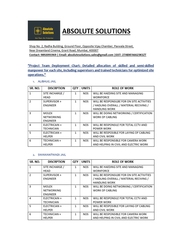 Project Team Deployment Chart | PDF | Electrician | Electric Power