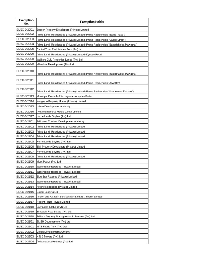 Prime Residencies and Waterfront Properties | PDF | Sri Lanka