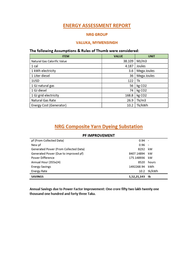 (NRG) Energy Assessment Report | PDF | Watt | Power (Physics)