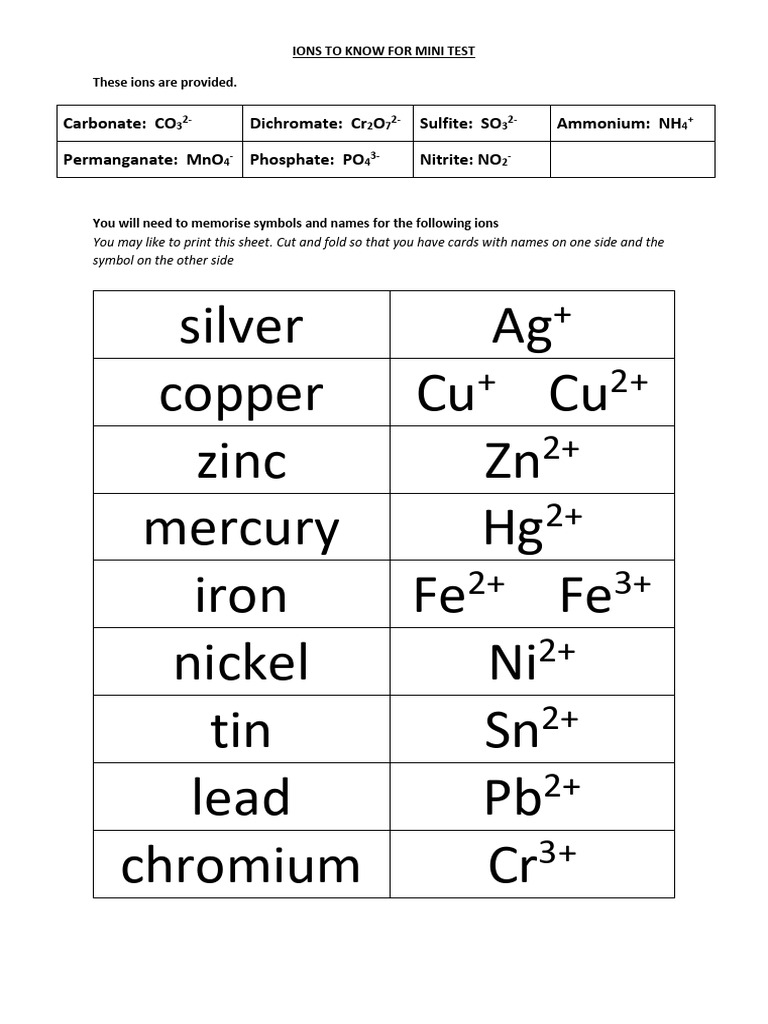 Ions and Symbols To Memorise | PDF | Magnesium | Sulfate