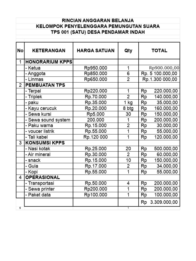 Konsumsi Dan Pembuatan Tenda TPS 01 | PDF