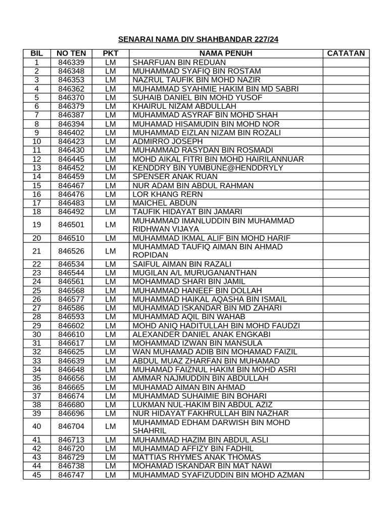Senarai Nama Div SHB 227 | PDF
