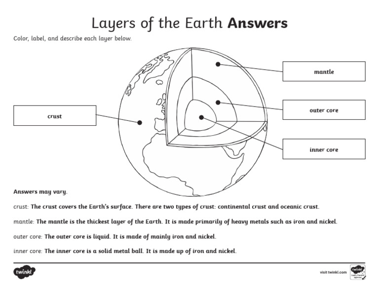 Layers of the Earth Answer Key | PDF