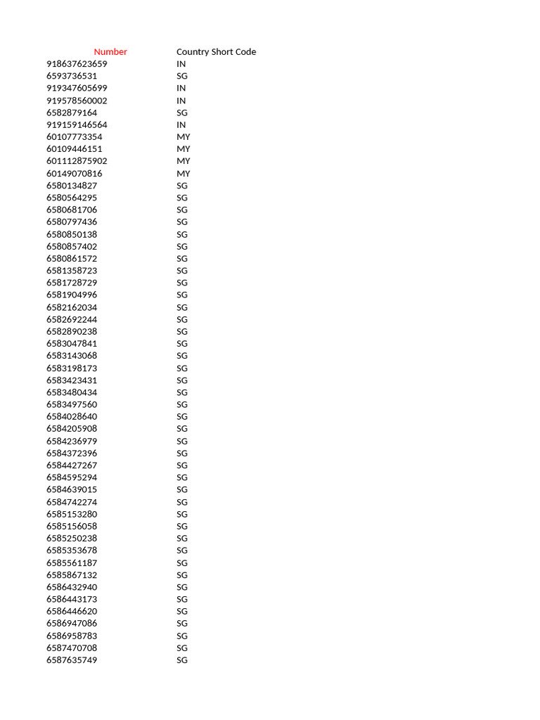Country Code Phone Numbers List | PDF