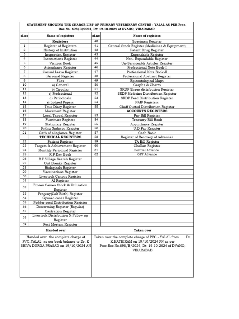 Charge List - YALAL & INCHARGE | PDF