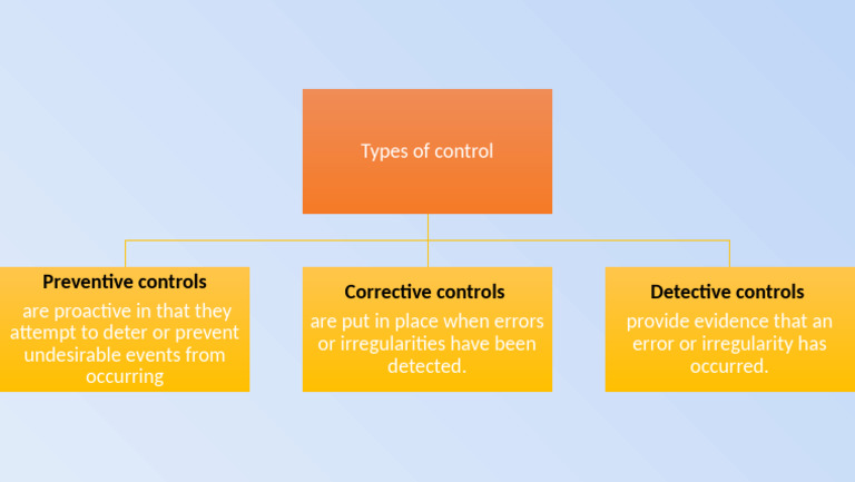 Types of Control | PDF