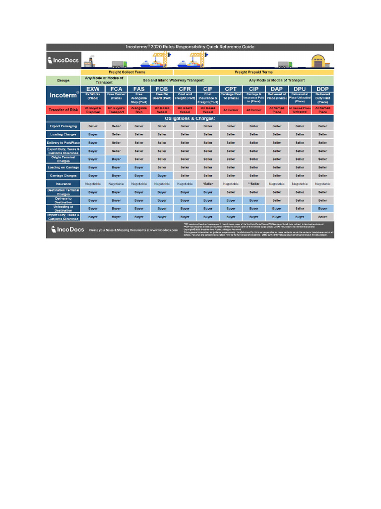 Incoterms | PDF