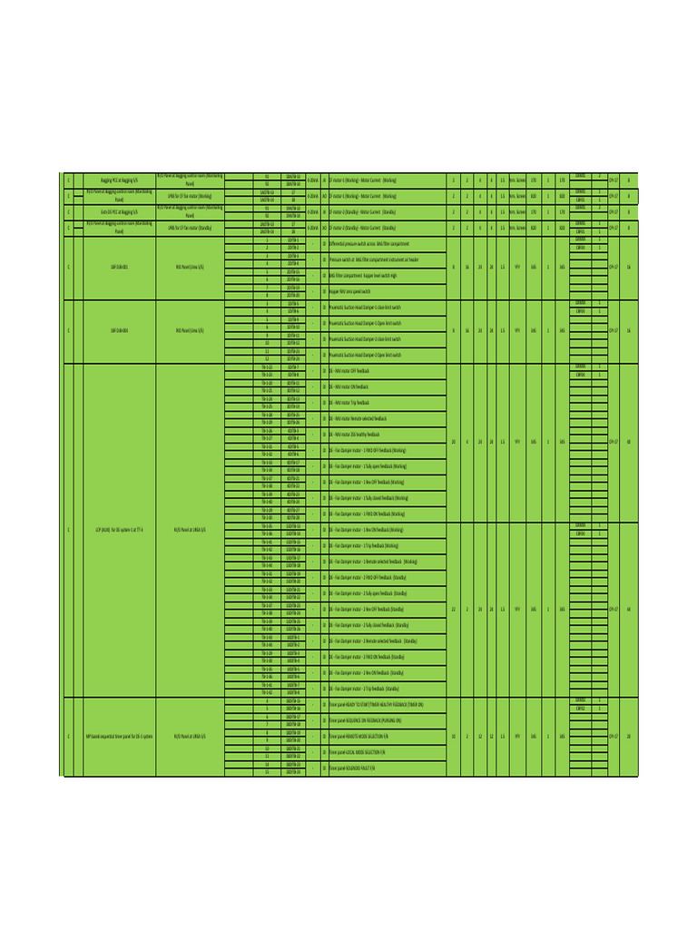 DE-1 Termination Schedule | PDF | Power (Physics) | Electrical Engineering