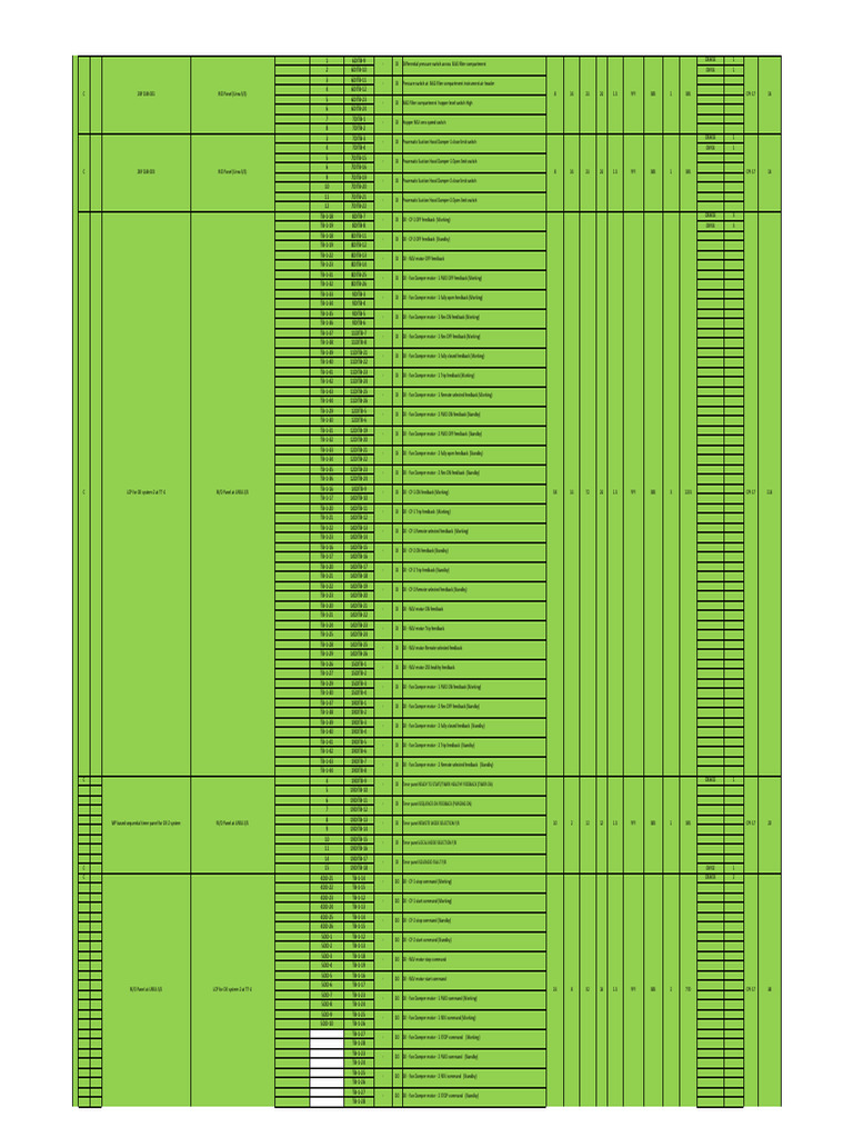 DE-2 & 3 Termination Schedule | PDF