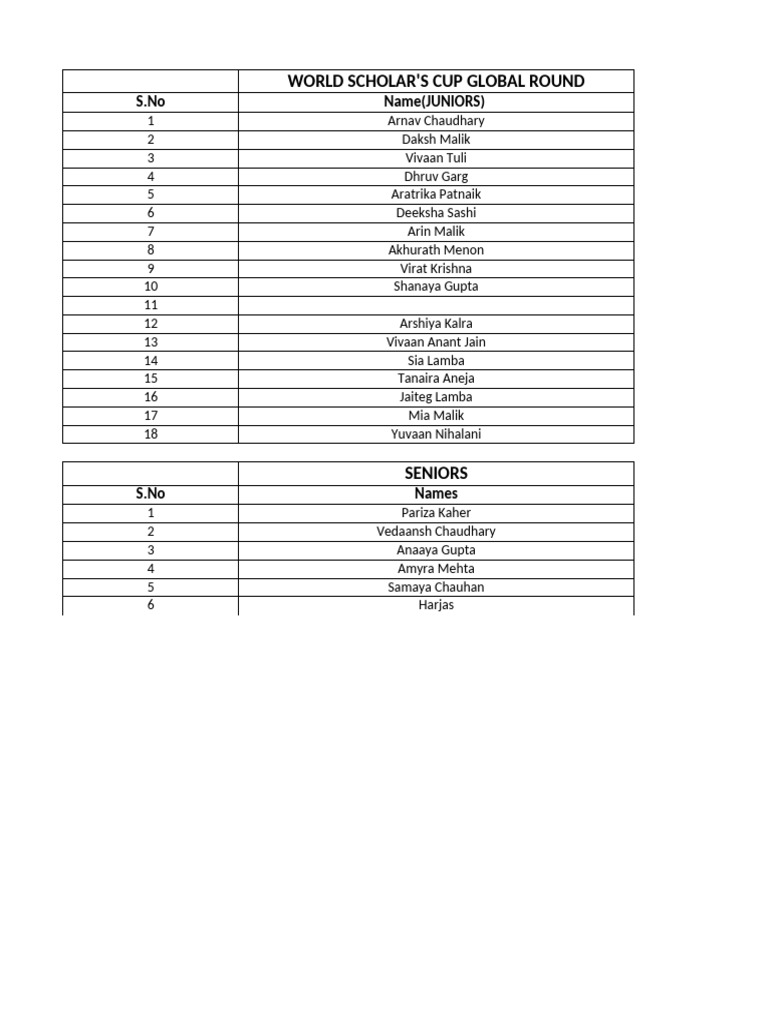 WSC Global List | PDF