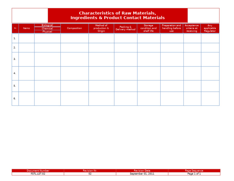 Raw Materials & Product Contact Guidelines | PDF