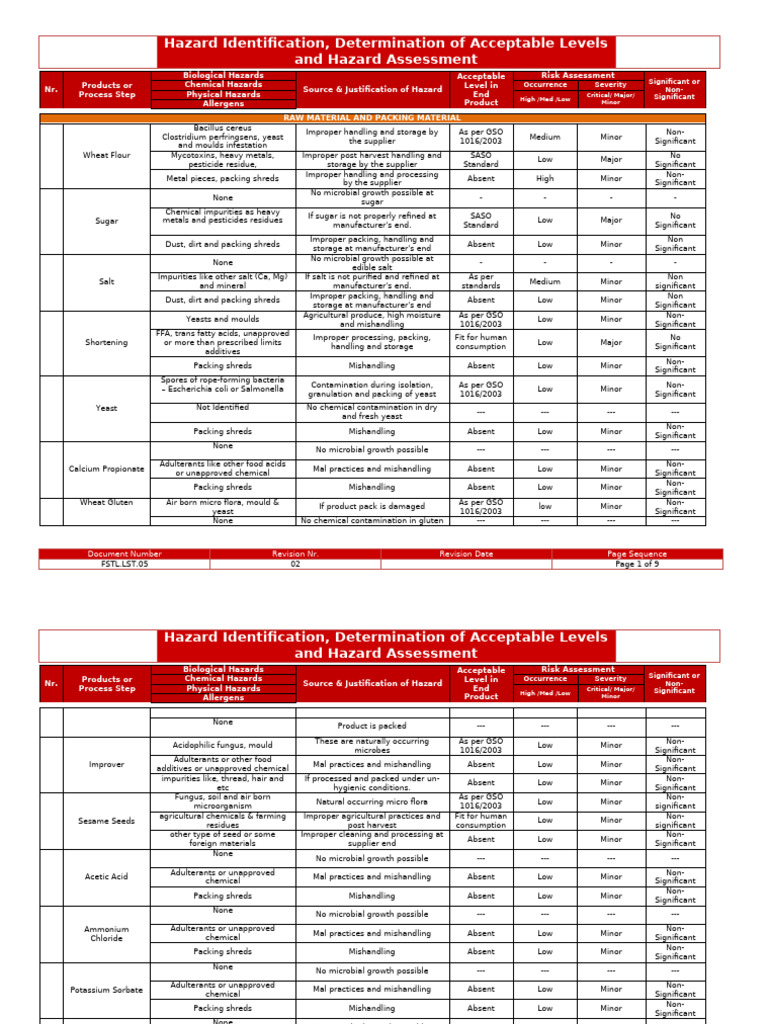 Final - Hazard Identification, Determination of Acceptable Levels and ...