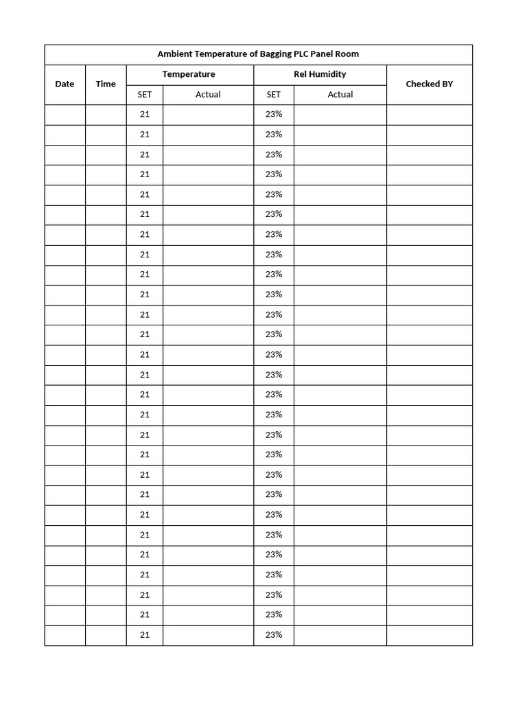 Bagging PLC Panel Rrom Temp Monitoring Check List | PDF ...