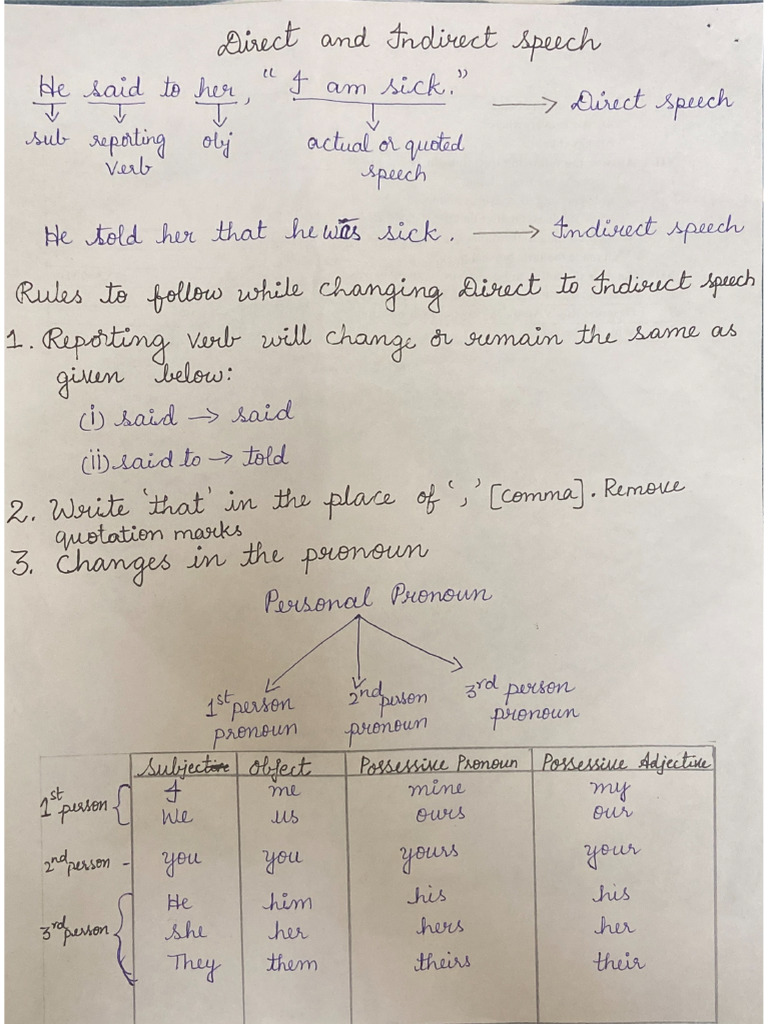English Note | PDF