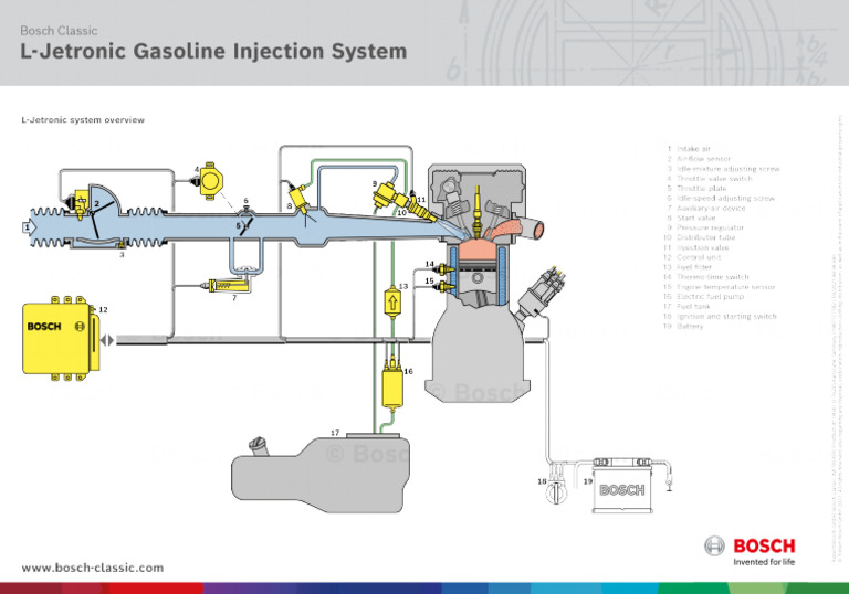 L-Jetronic Lehrtafel Bosch en | PDF