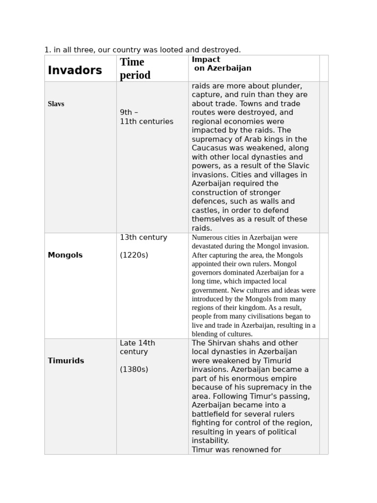 Nuray Slav, Mongol, Safavi, Timurids | PDF | Mongol Empire | Republic Of Venice
