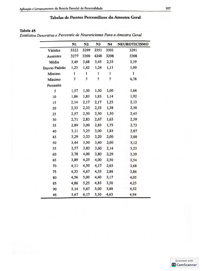 Percentis - BFP | PDF