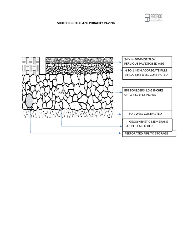 Cross Section Sbdeco Gritlok Perviois Pave | PDF