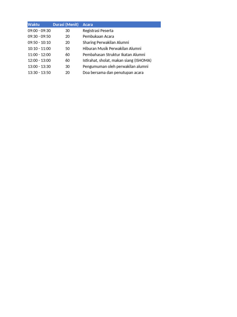 Membuat Rundown Acara | PDF