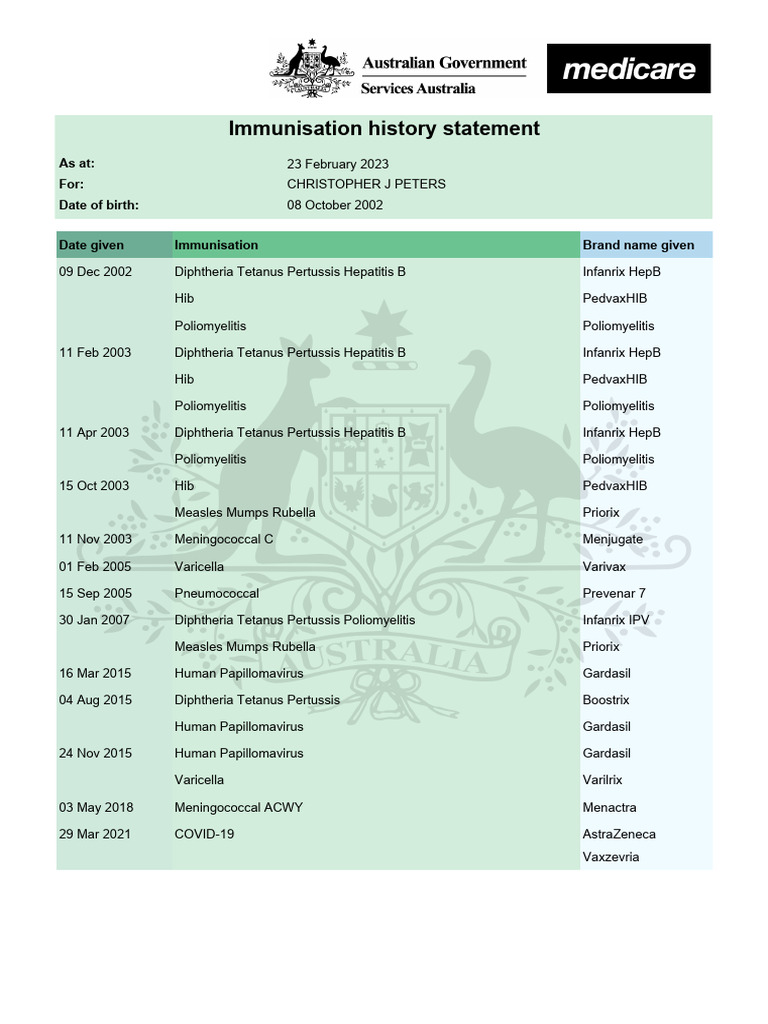 Immunisation History for Christopher Peters | PDF | Vaccines | Health ...