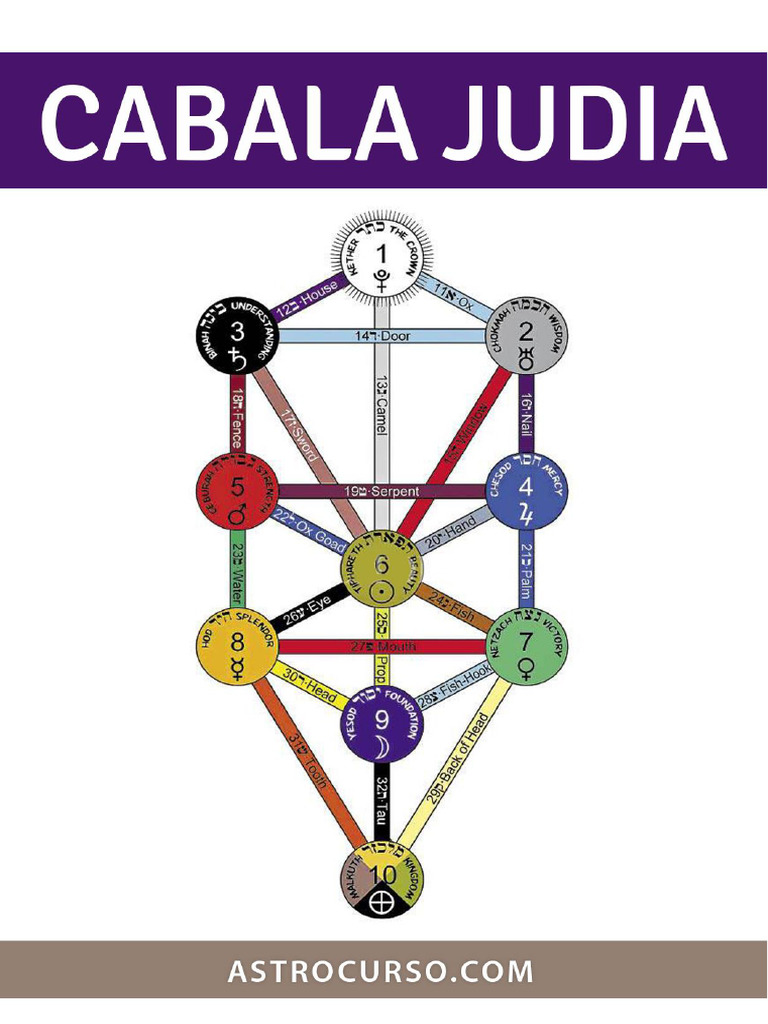 Curso Completo de Cabalá Judía | PDF | Kábala