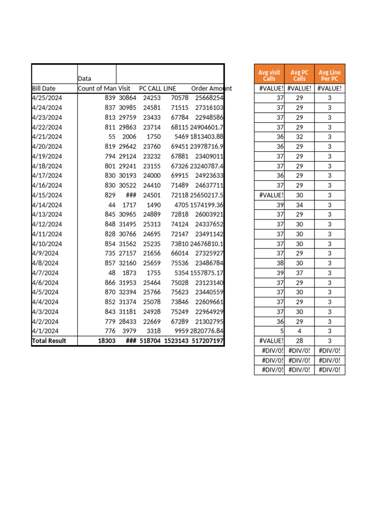 Sfa Report - Apr 24 | PDF | Microsoft Excel | Unix Software