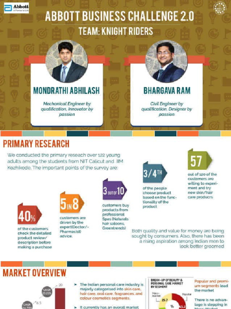 Abbott Business Challenge 20 Case Competition PPT Campus Winners | PDF