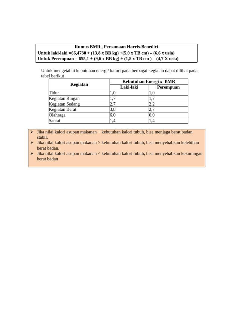 Rumus BMR | PDF
