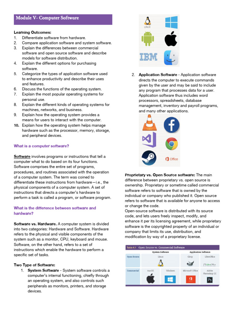 It Module 6 | PDF | Graphical User Interfaces | Operating System
